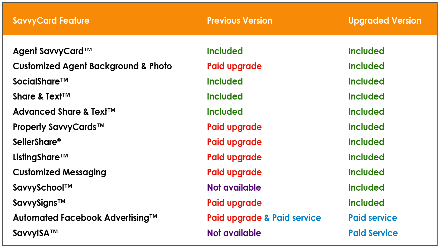 SavvyCard Comparison_Chart - SavvyCard